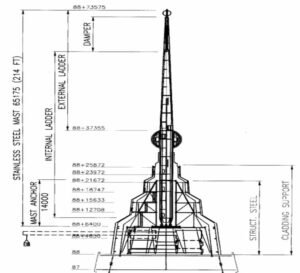 The Petronas Twin Towers - Arch Journalify