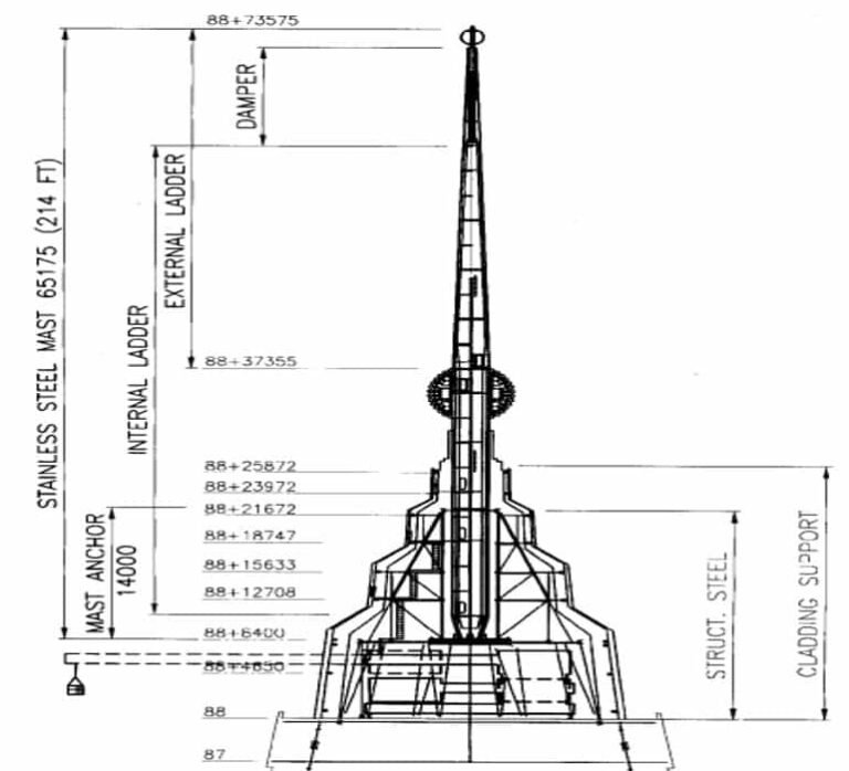The Petronas Twin Towers - Arch Journalify
